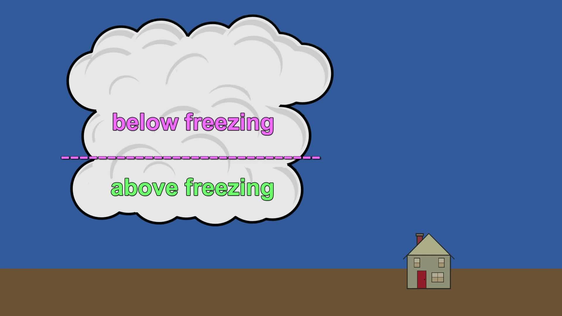 How Hail Forms | Science Geography How Hail Forms | Science Geography